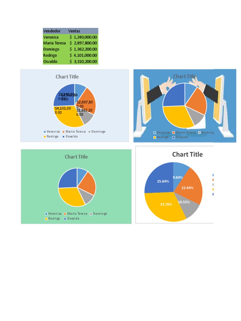 Chart Title Chart Title | PDF