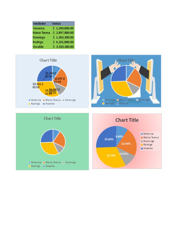 Chart Title Chart Title PDF