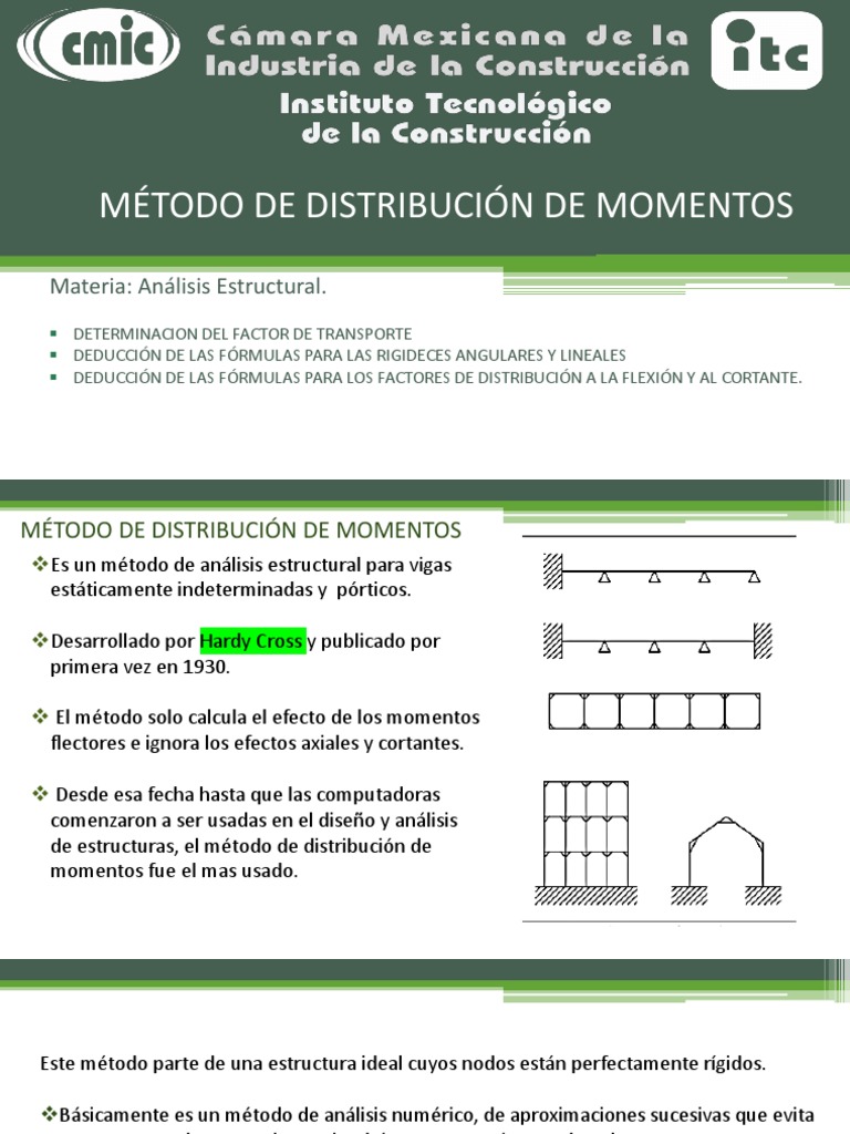 Metodo de Distribucion de Momentos PDF | PDF | Rigidez | Análisis