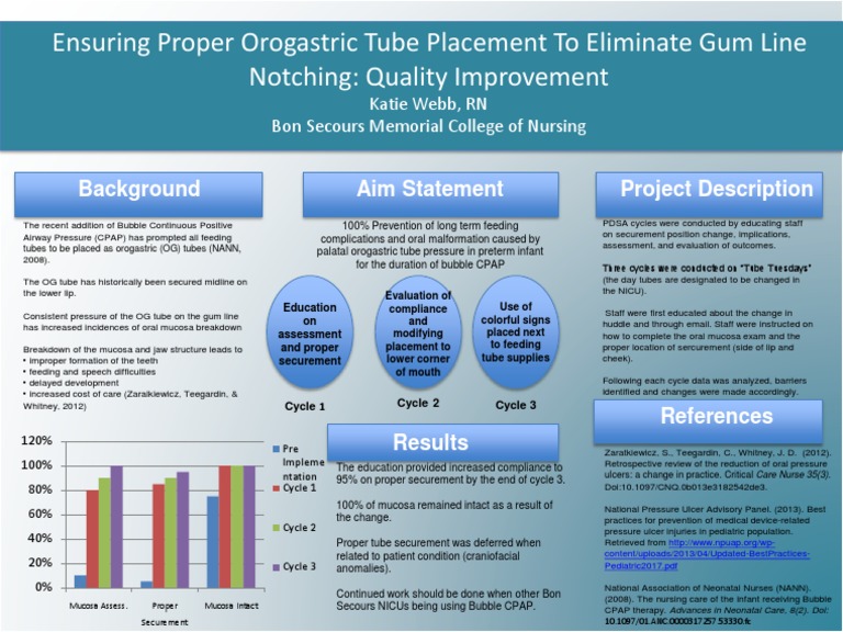 Nur 4242 Poster Presentation | PDF | Neonatal Intensive Care Unit | Nursing
