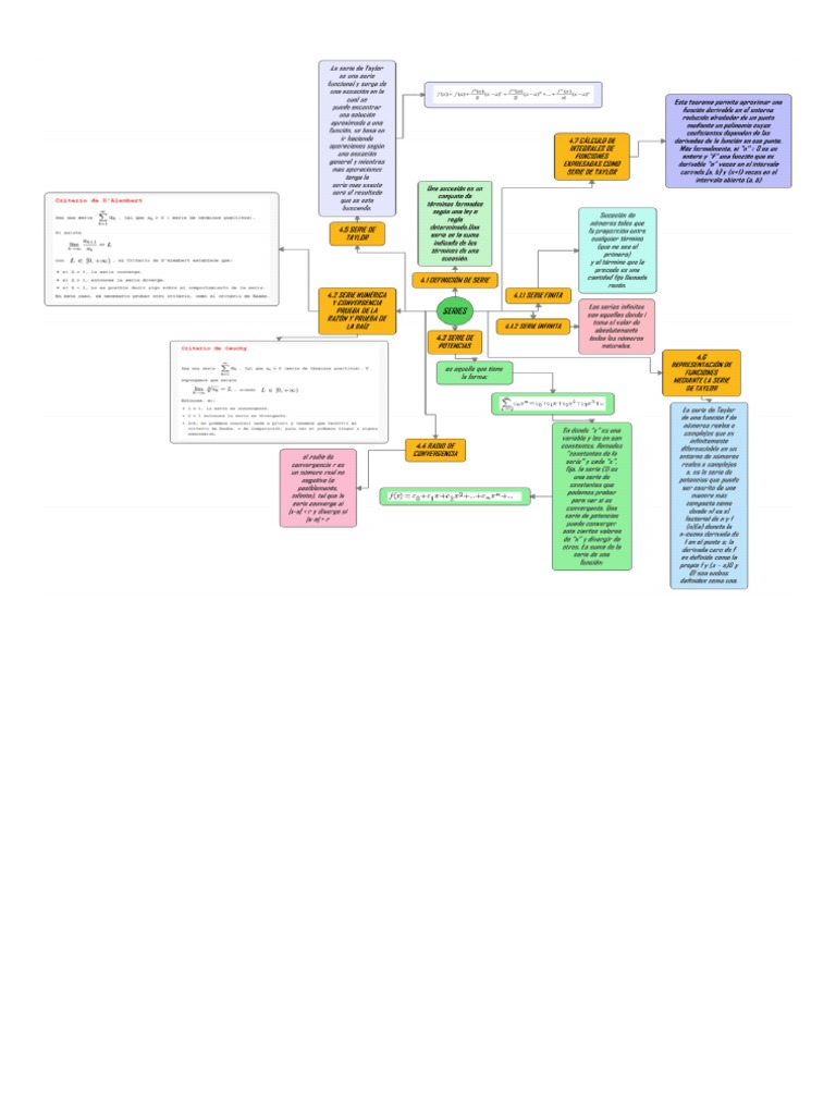 Mapa Conceptual Unidad 4 | PDF