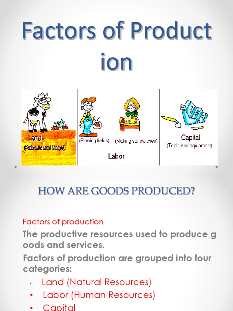 Factors of Production | Factors Of Production | Entrepreneurship | Free ...