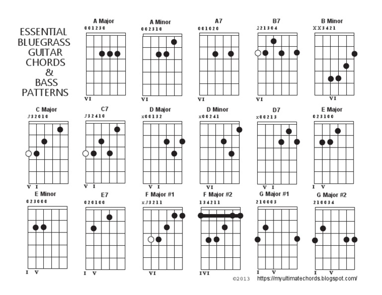 Essential Bluegrass Guitar Chords & Bass Patterns: A Major A Minor A7 ...