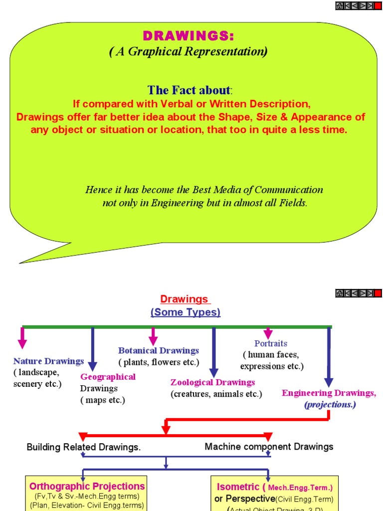 (A Graphical Representation) : Drawings | PDF | Drawing | Technical Drawing