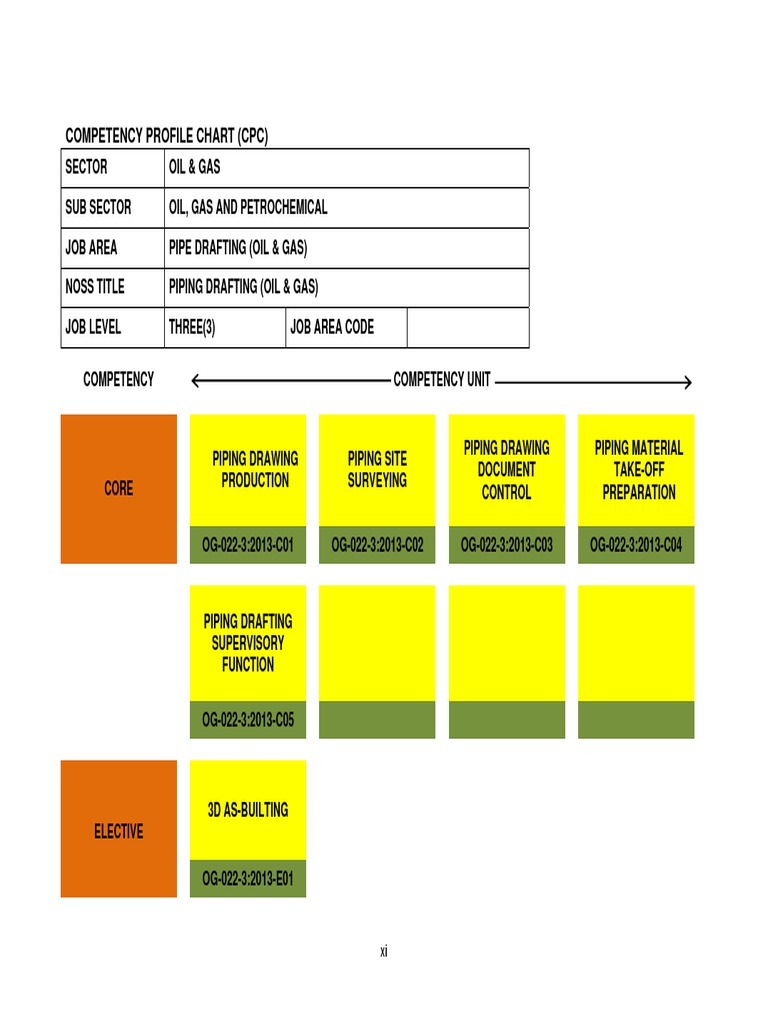 CPC Oil and Gas (Piping Drafting) | PDF