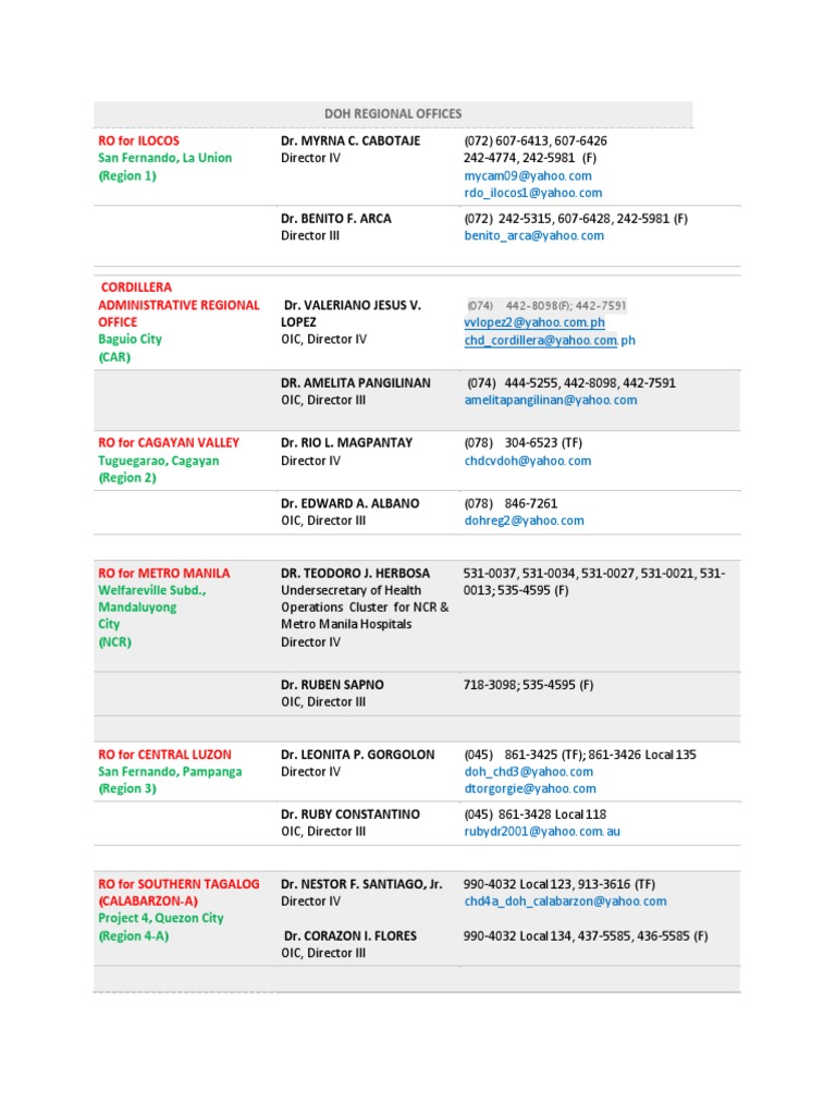 Doh Regional Offices | Download Free PDF | Metro Manila | Philippines