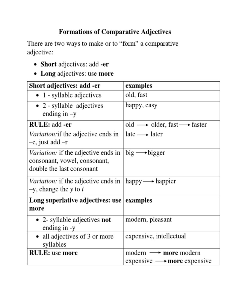 Formations of Comparative Adjectives | PDF | Symbols | Languages Of Asia