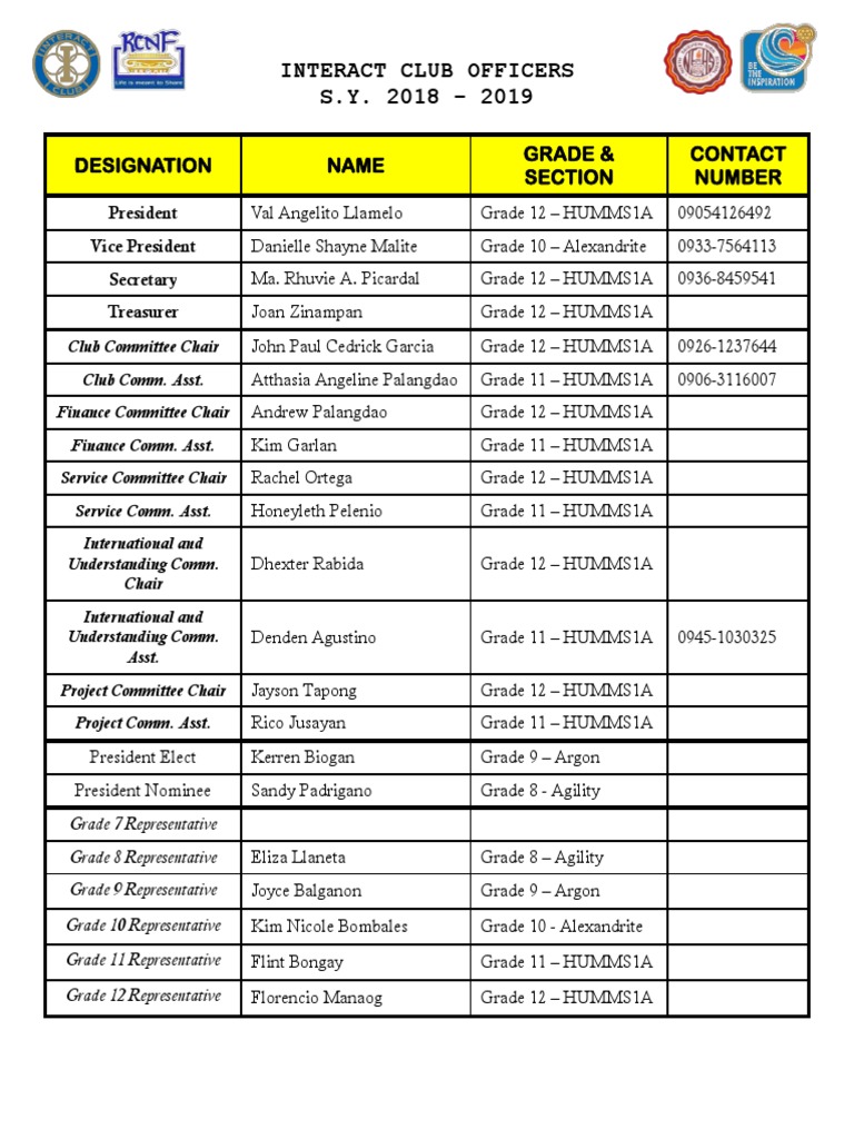 Interact Club Officers for S.Y. 2018 - 2019 | PDF
