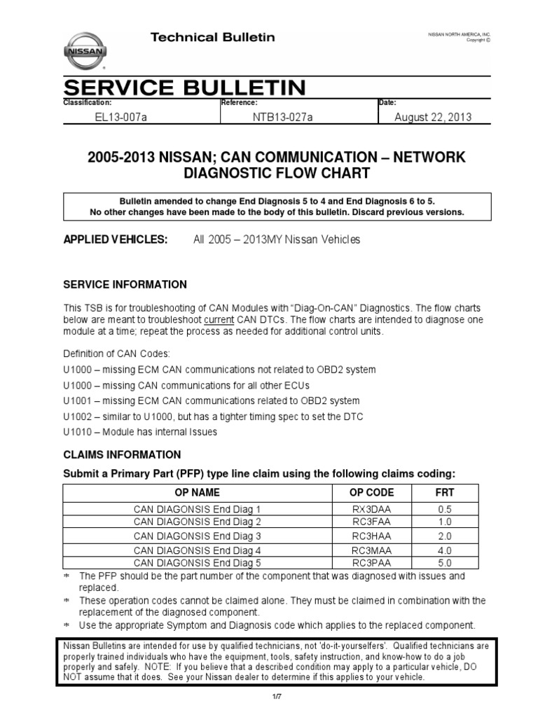 Nissan Can Bus System Code U1000 | Download Free PDF | Fuse (Electrical ...