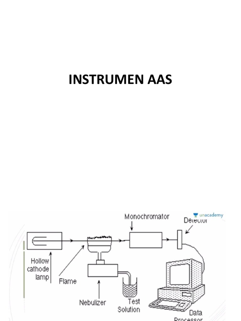 Instrumen Aas | PDF