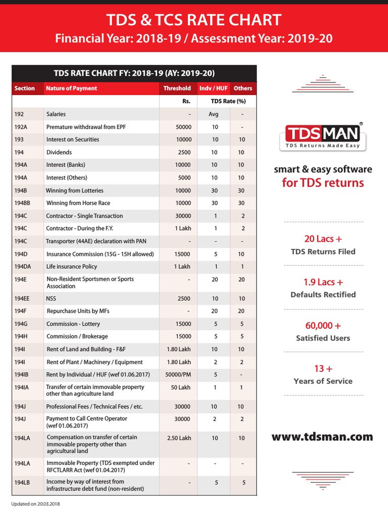 Tds Tcs Rate Chart Fy 18 19 | PDF | Interest | Economies