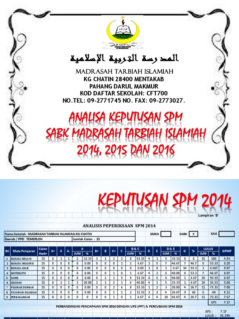 Analisa Perbandingan Keputusan SPM | PDF