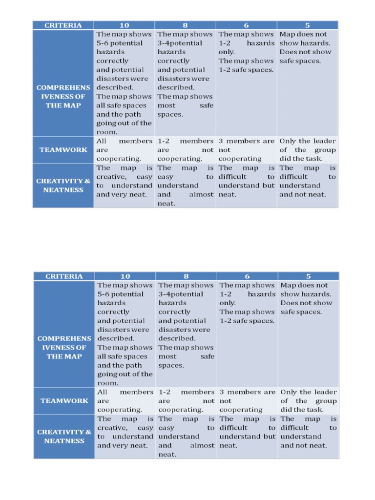 Rubric Hazard Map | PDF