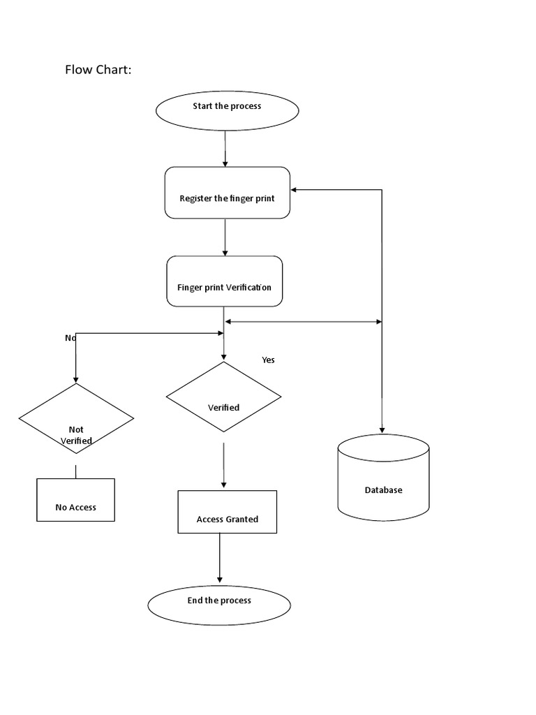 Finger Print Flow Chart | Download Free PDF | Computing | Business