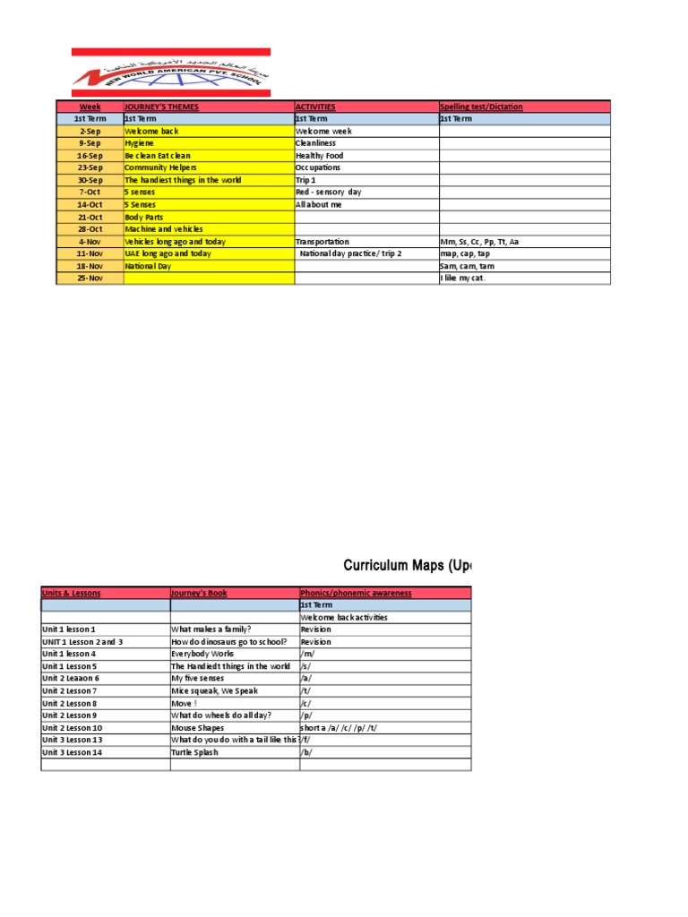 Curriculum Maps kg2 Final 2018-19 | PDF | Weather | Adjective