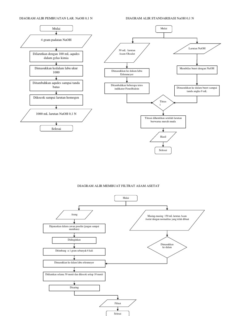 DIAGRAM ALIR Isoterm Adsorpsi | PDF