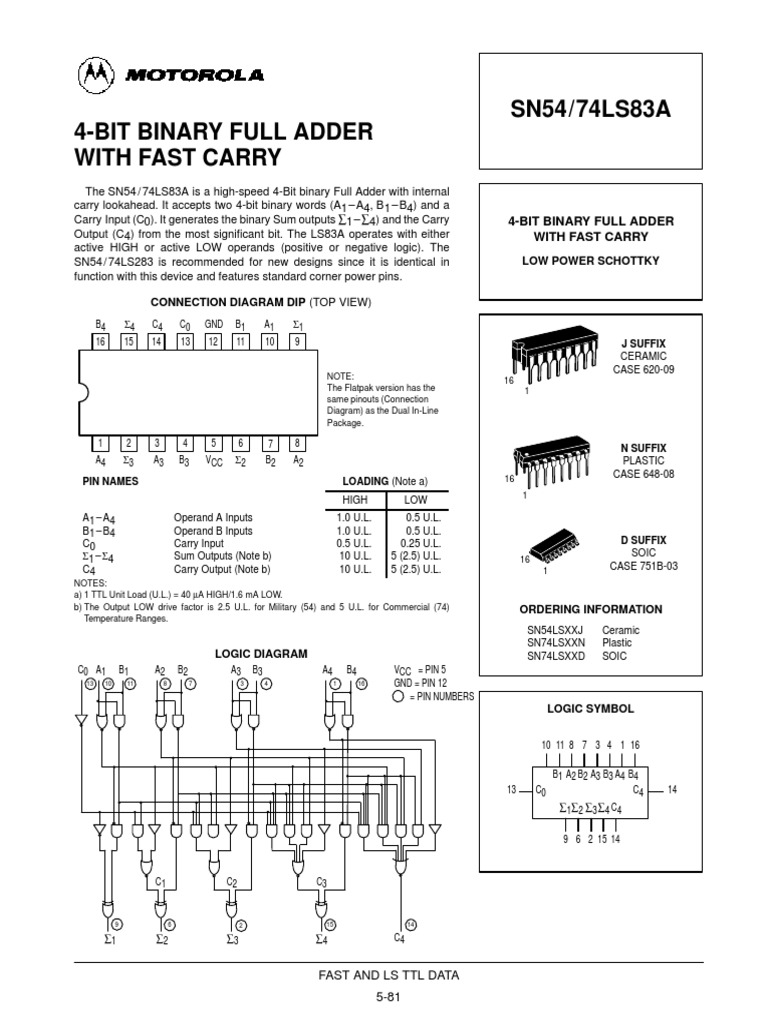 74ls83 Datasheet (4-Bit Binary Full Adder) - Ext | PDF