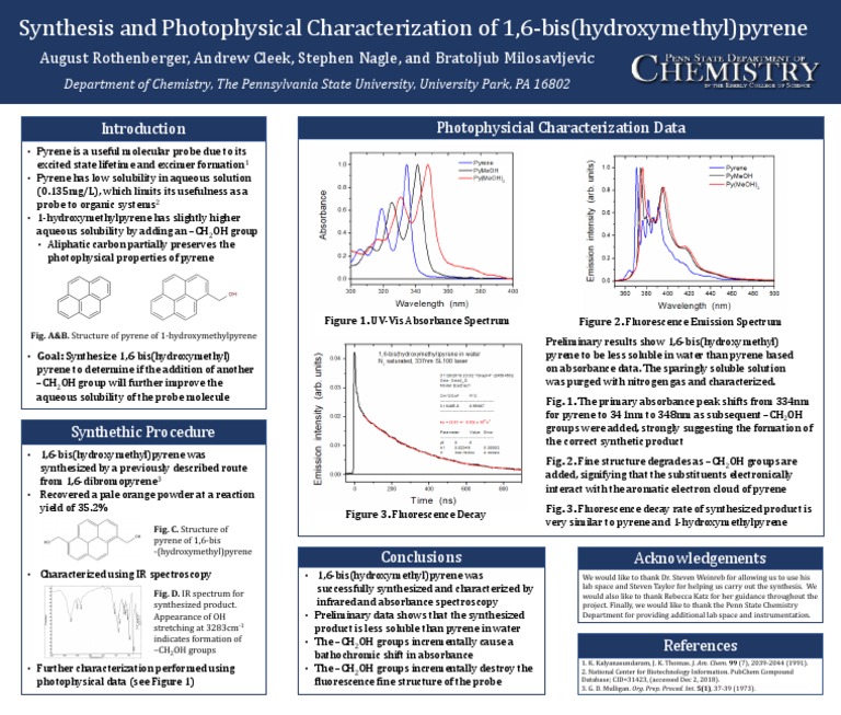 Chem 457 Final Project Poster | PDF | Fluorescence | Solubility