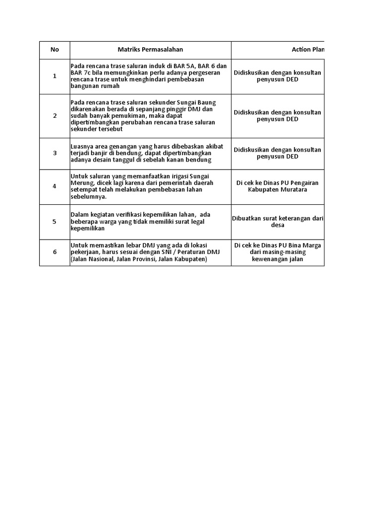 Matriks Permasalahan Dan Action Plan | PDF