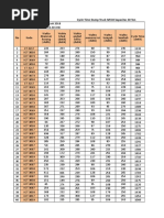 List Cycle Time Excavator Bachoe Komatsu PC 400 LC | PDF
