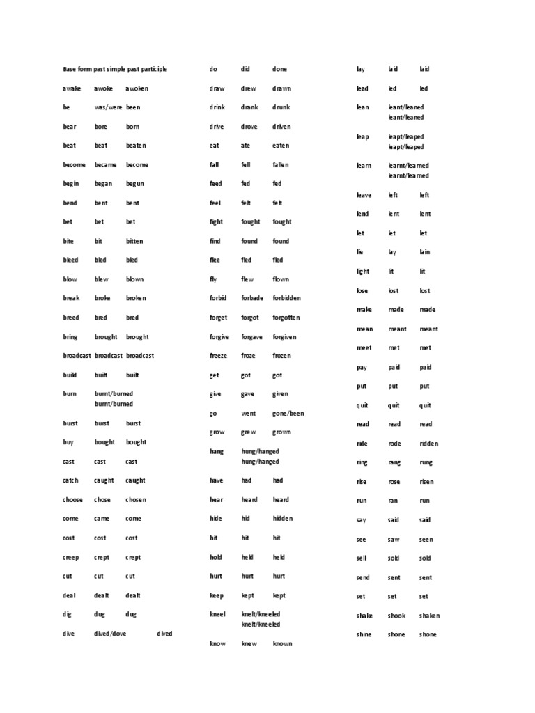 Base Form Past Simple Past Participle | PDF