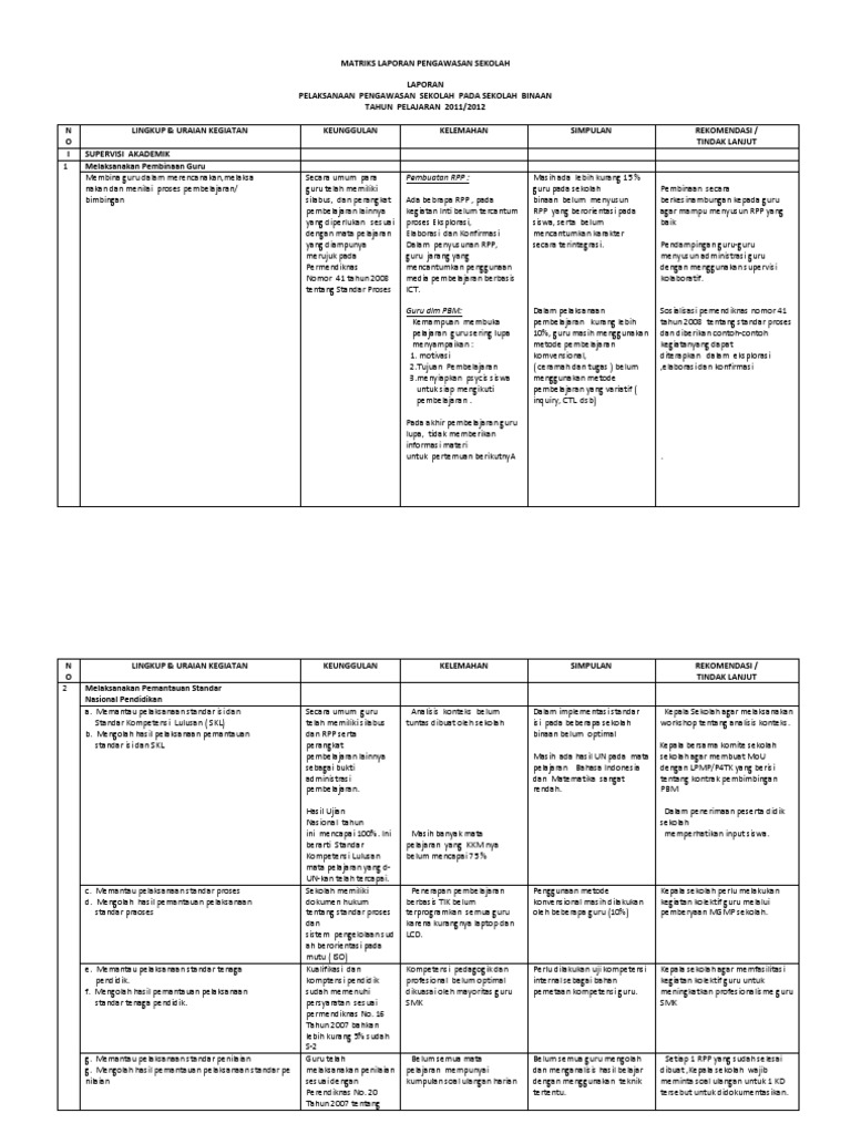 Matriks Laporan Pengawasan Sekolah | PDF