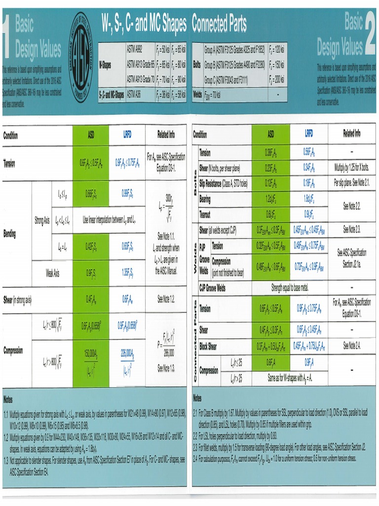 AISC Basic Design Values | PDF