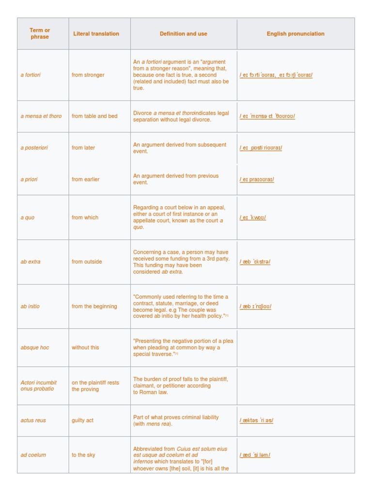 A Fortiori: Term or Phrase Literal Translation Definition and Use ...