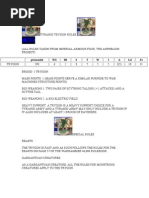 Reaver Titan Build Instructions | PDF