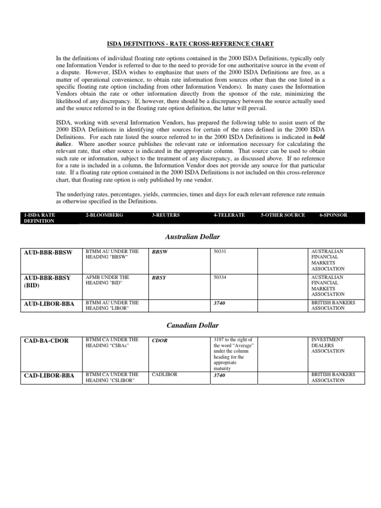 Isda Definitions - Rate Cross-Reference Chart | PDF