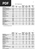 ASHRAE Table 7-1 Design Parameters | PDF | Hvac | Ventilation ...