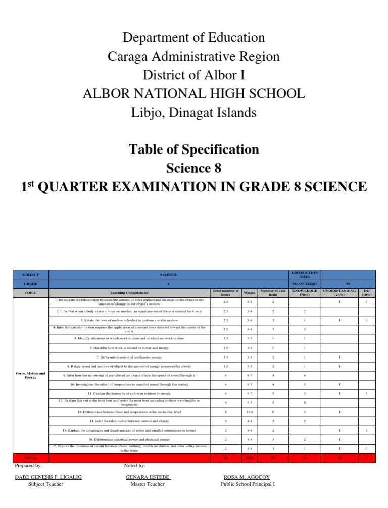 Tos Science 8 1st Quarter | PDF | Force | Motion (Physics)