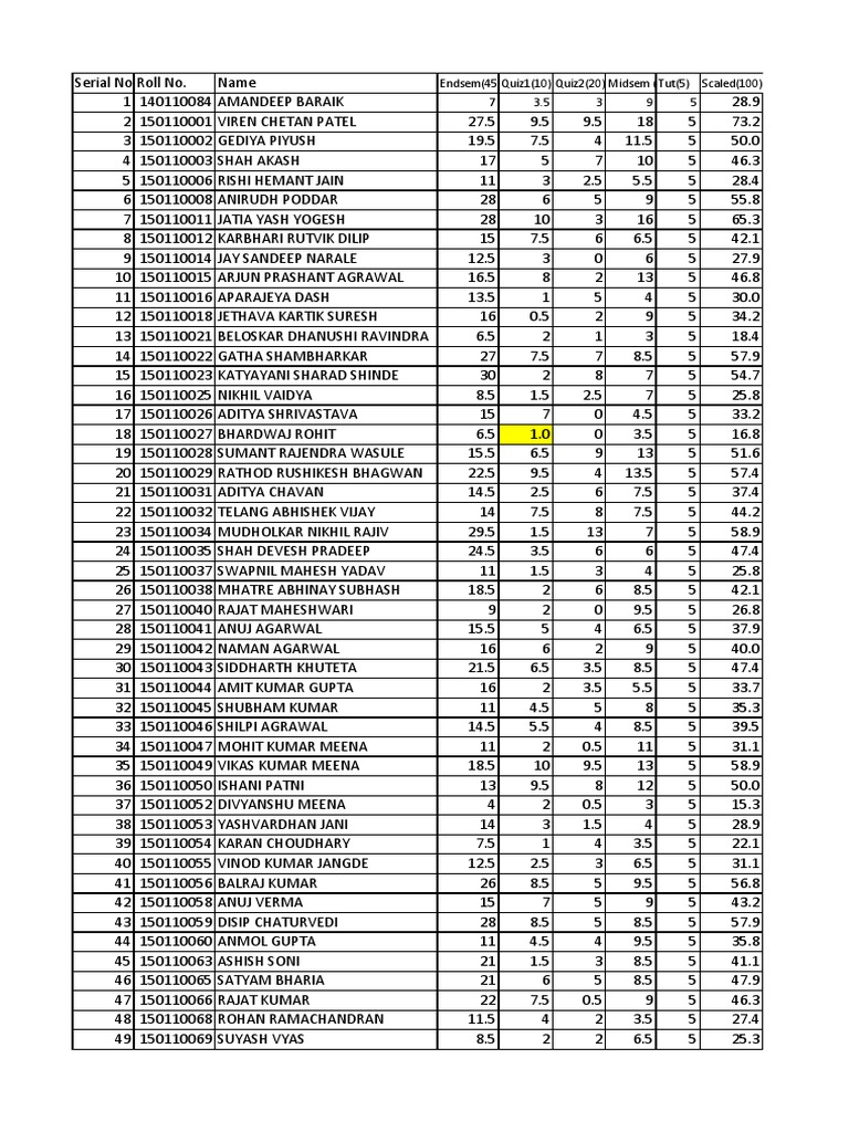 MM401 2018 Marks | PDF | Leisure