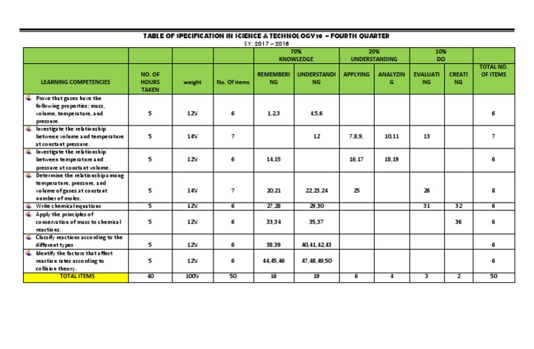 Tos Science 10 4th Quarter | PDF | Gases | Physical Quantities