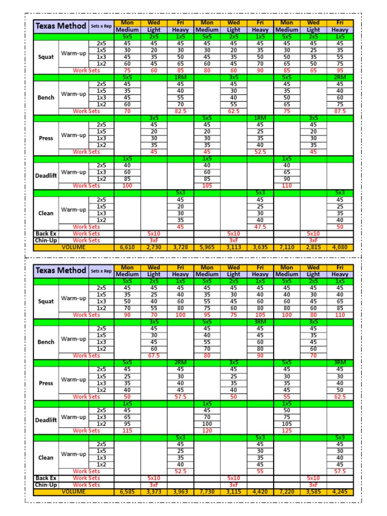 Texas Method Calc | PDF | Hobbies | Sports