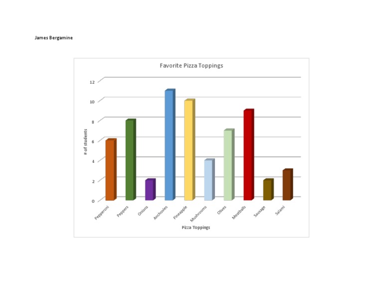 Pizza Toppings | PDF