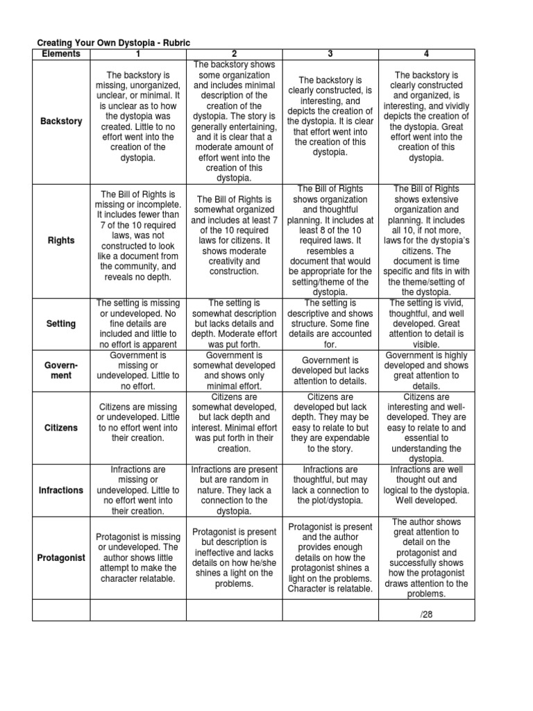 Creating Your Own Dystopia - Rubric | PDF | Dystopia | Psychological ...