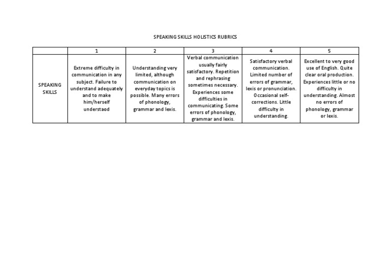Speaking Test Holistics Rubrics | PDF