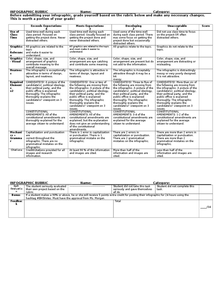 Infographic Rubric | PDF | Rubric (Academic) | Graphics