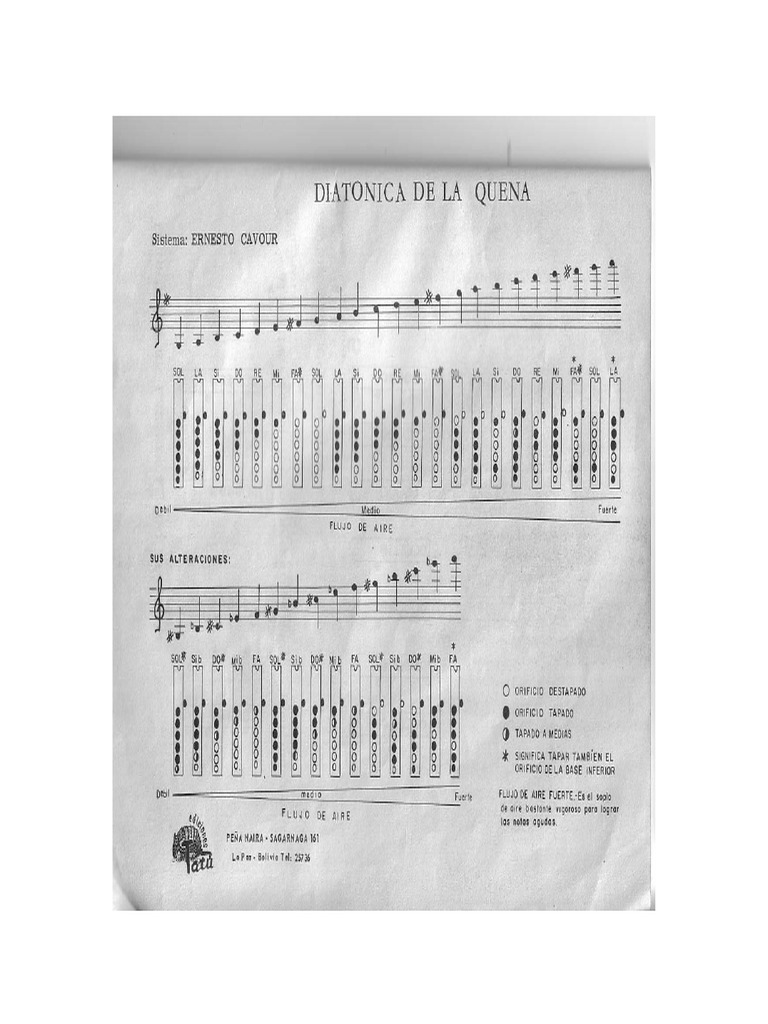 Escala de La Quena PDF | PDF