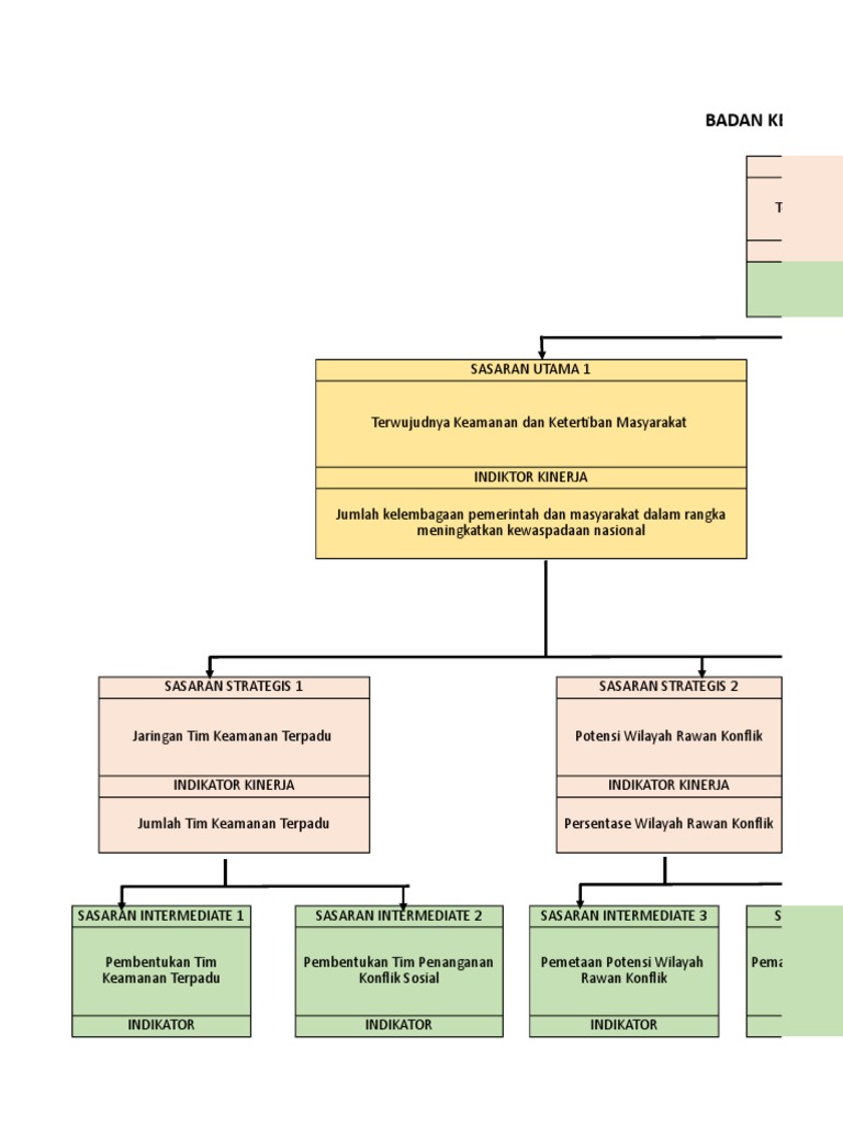 Casecadding Kesbangpol New | PDF | Bisnis