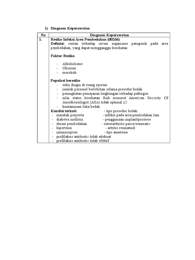 Risiko Infeksi Area Pembedahan | PDF