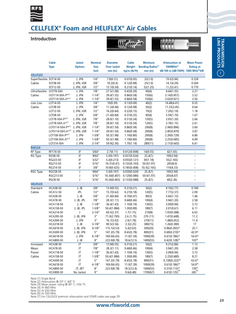 Cable Intro 23-29 | PDF | Coaxial Cable | Telecommunications Engineering