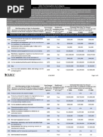 Offense Code Index For Traffic Violations | PDF | Traffic | Traffic Light