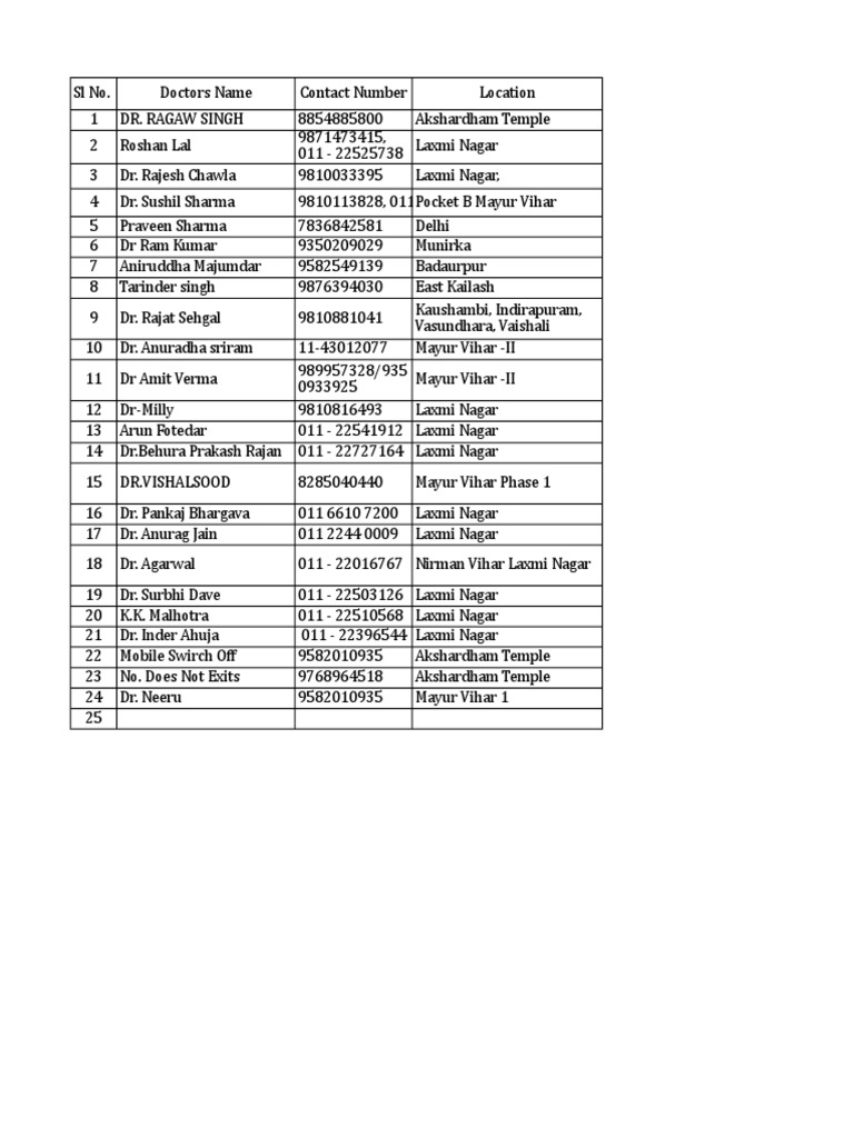 Doctor List | PDF | Clinic | Health Care