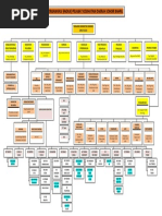 Carta Organisasi Jabatan Ortopedik | PDF