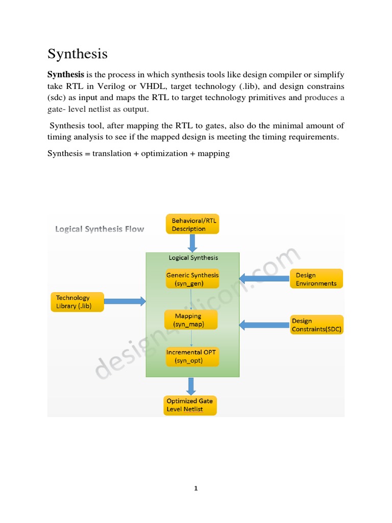 SYNTHESIS-sparc by Rajesh | PDF | Logic Synthesis | Hardware Description Language