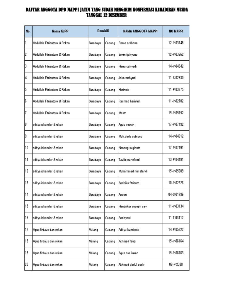 Daftar Anggota Mappi | PDF