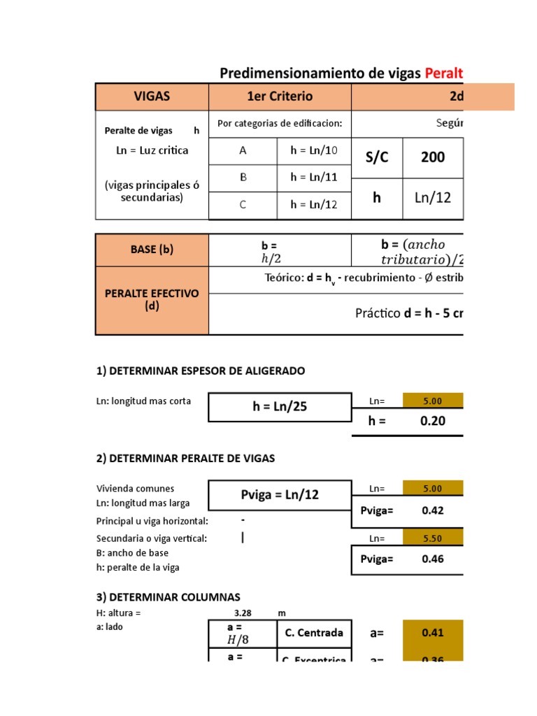 Predimensionamiento de Losas Vigas y Columnas | PDF