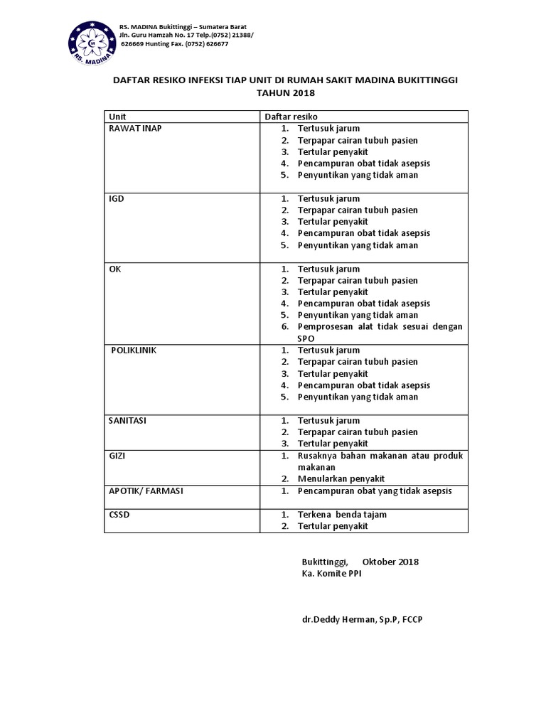 Daftar Resiko Infeksi Tiap Unit Di Rumah Sakit Madina Bukittinggi | PDF